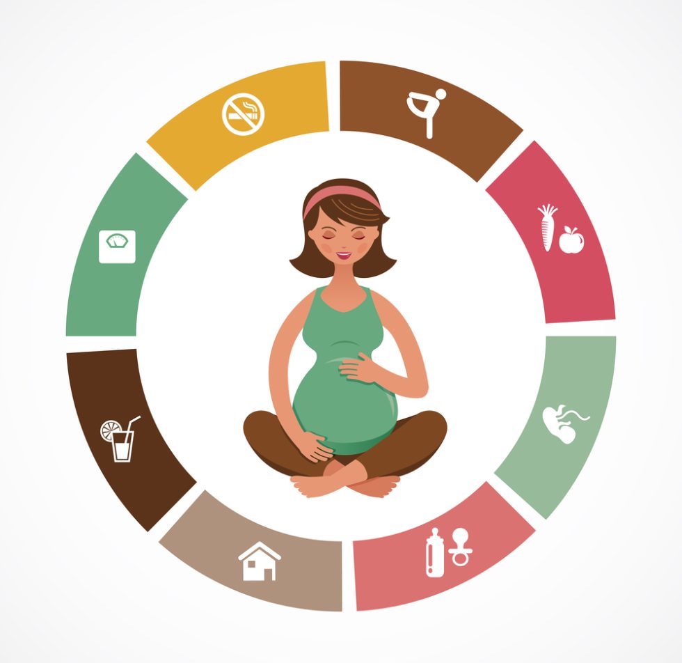 “Common” but NOT “Normal”: Tackling Prenatal Pelvic Health Issues ...